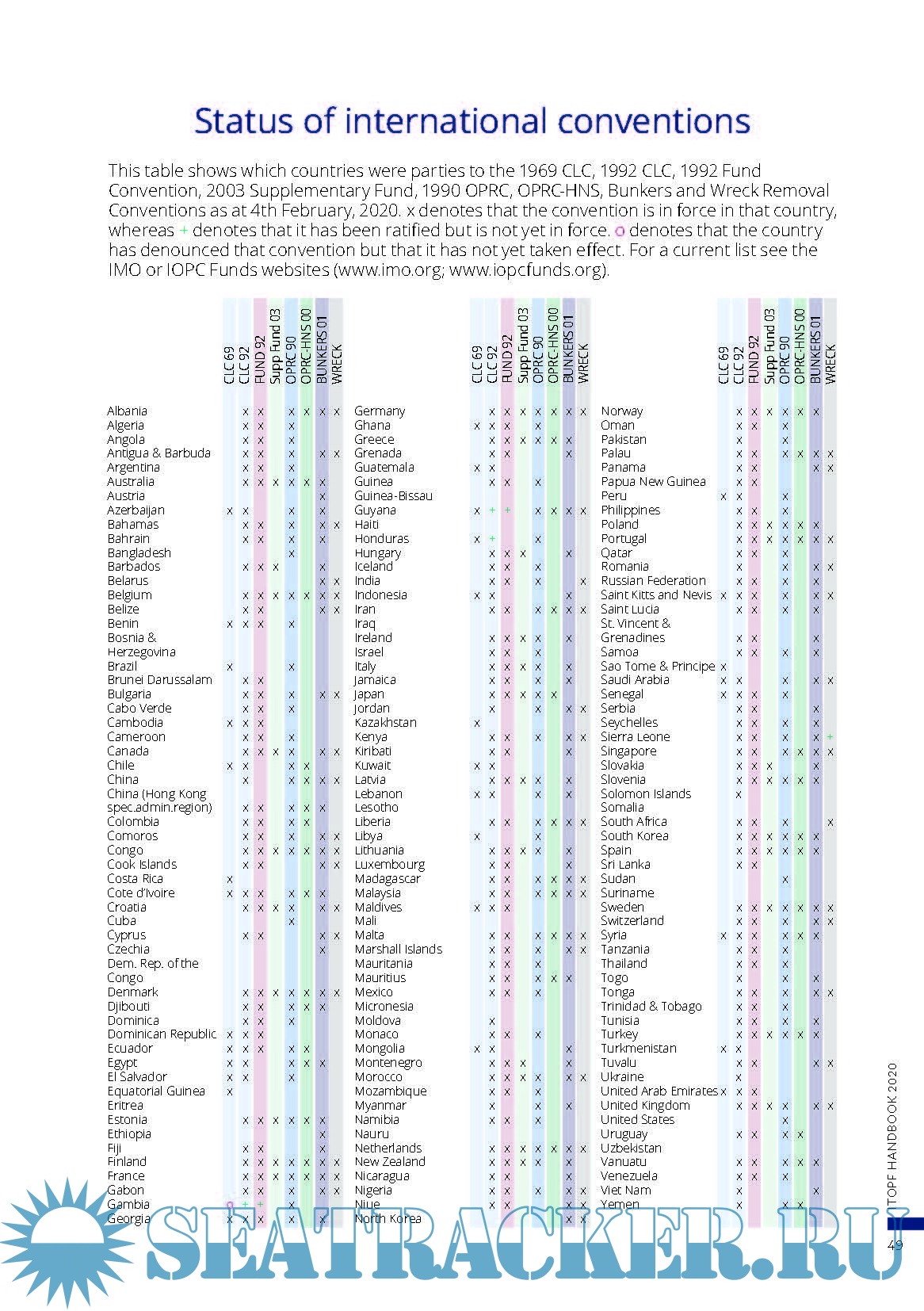ITOPF Handbook 2020/21 - ITOPF [2020, PDF] › Marine Tracker