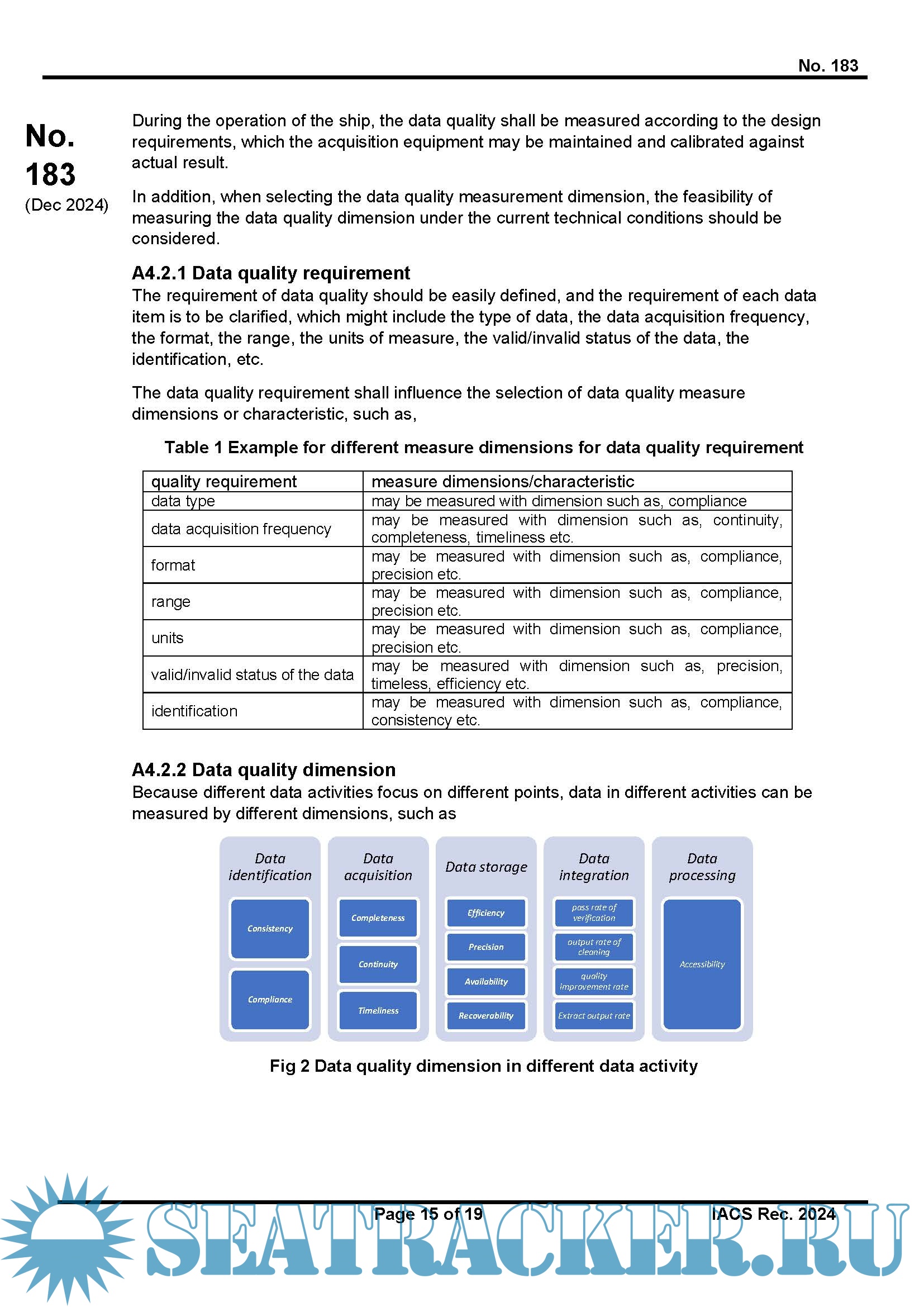 IACS Blue Book - International Association of Classification Societies ...