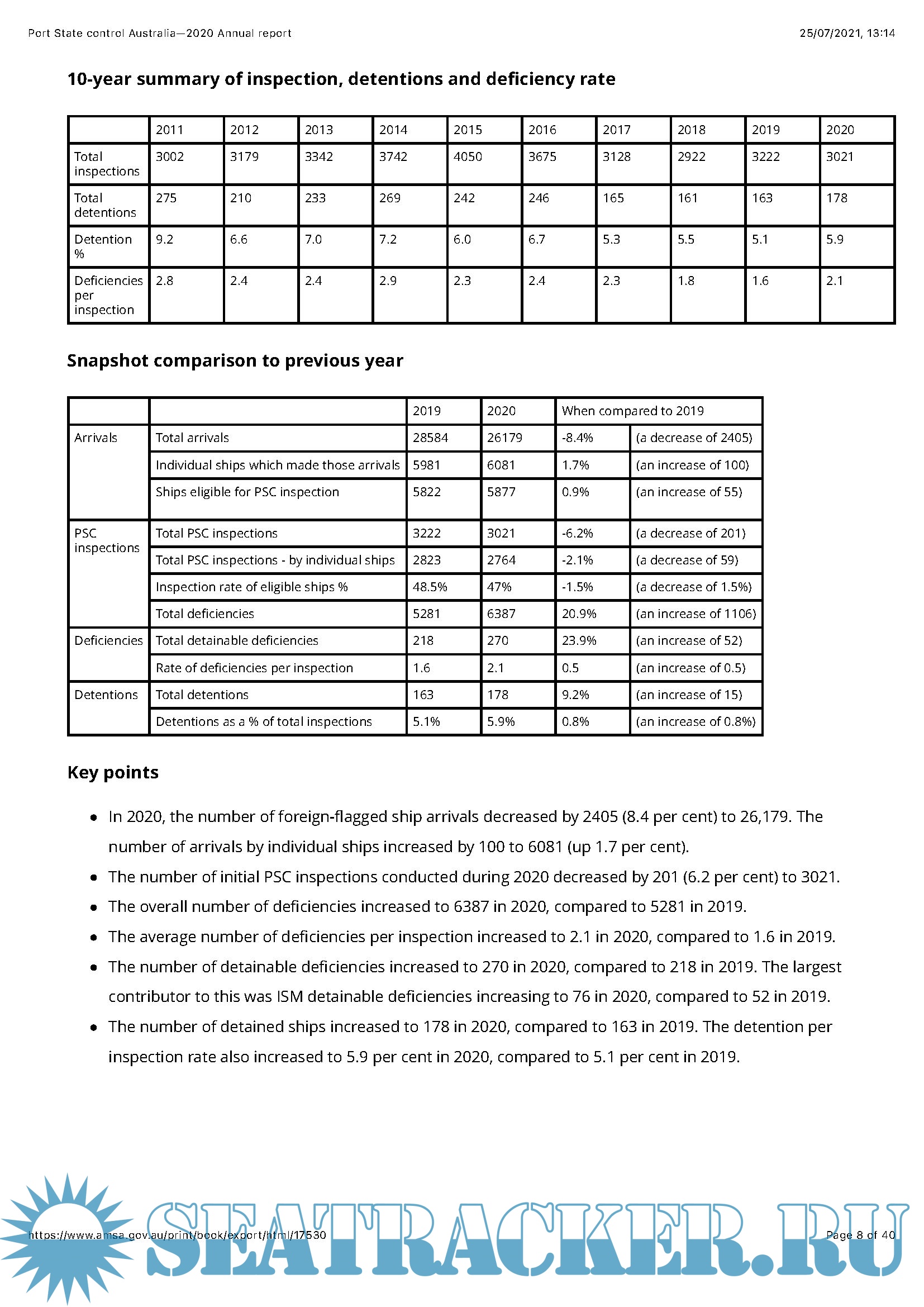 Port State Control Annual Report - AMSA [2021, PDF] › Marine Tracker