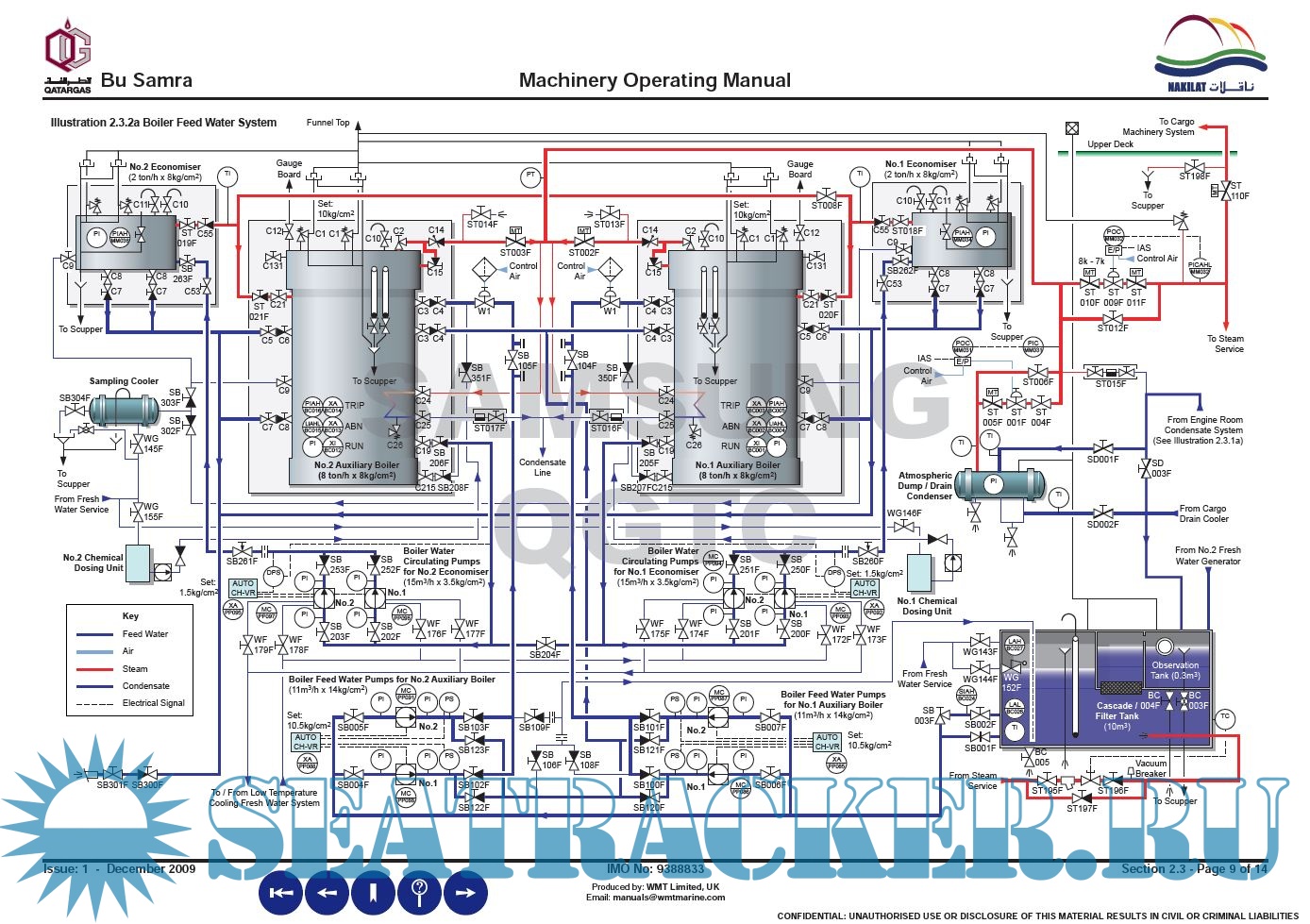 LNG Bu Samra Cargo and Machinery Operating Manual - Nakilat Qatar Gas ...