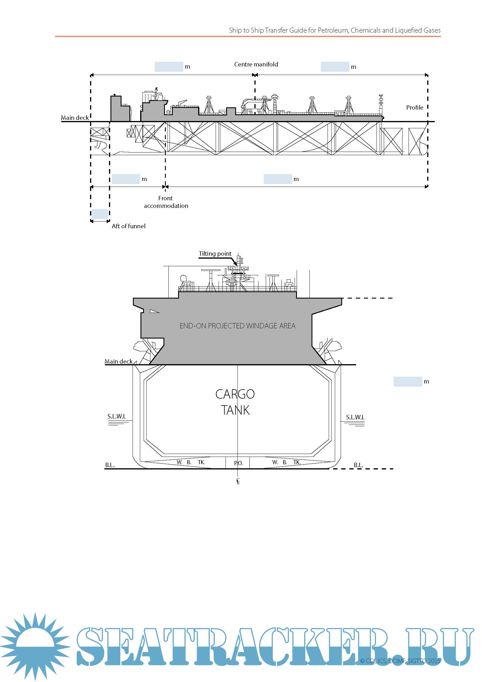 Ship to Ship Transfer Guide Supporting Documents - OCIMF [2025, PDF ...