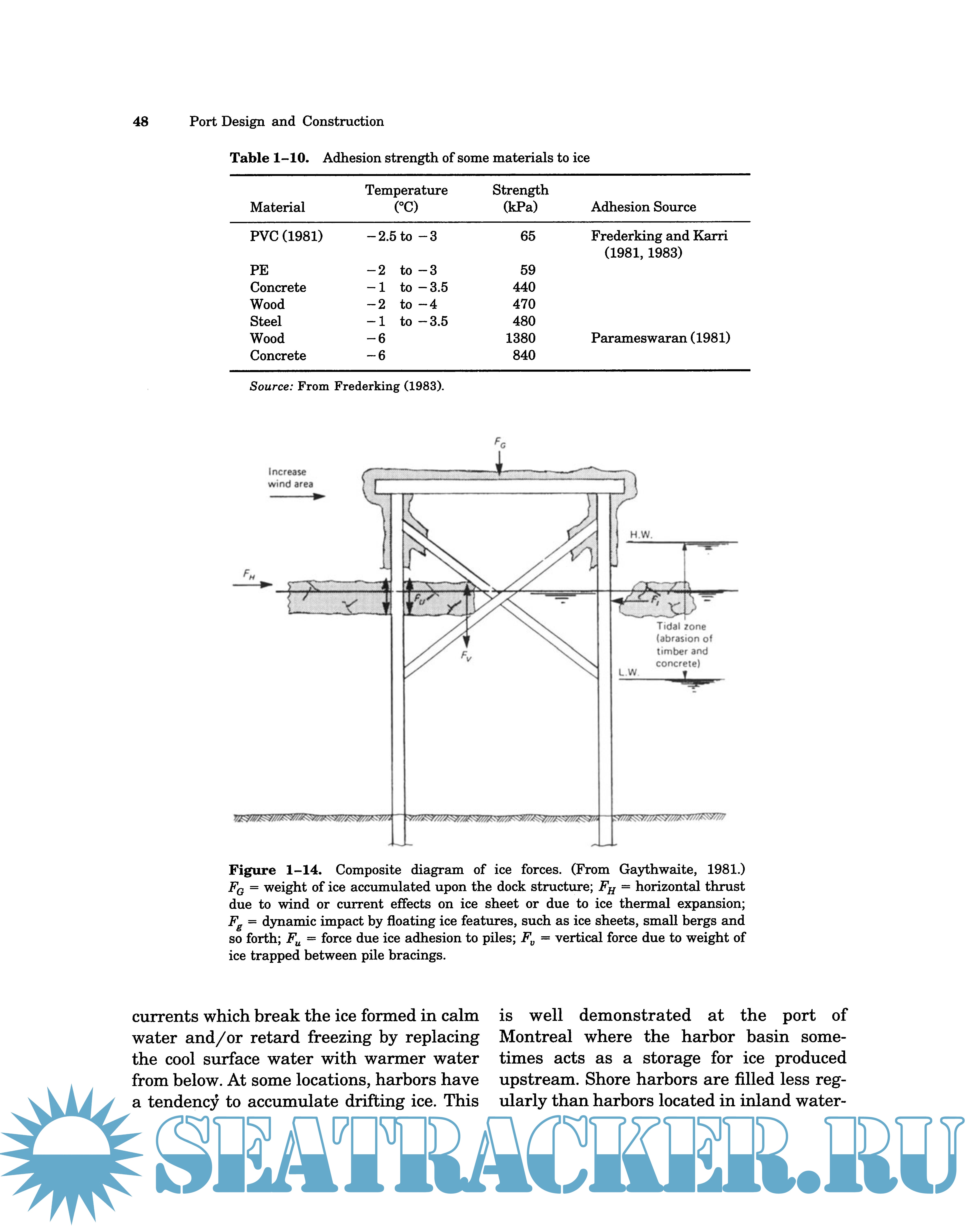 Handbook of Port and Harbor Engineering- Geotechnical and Structural Aspects - Gregory P ...