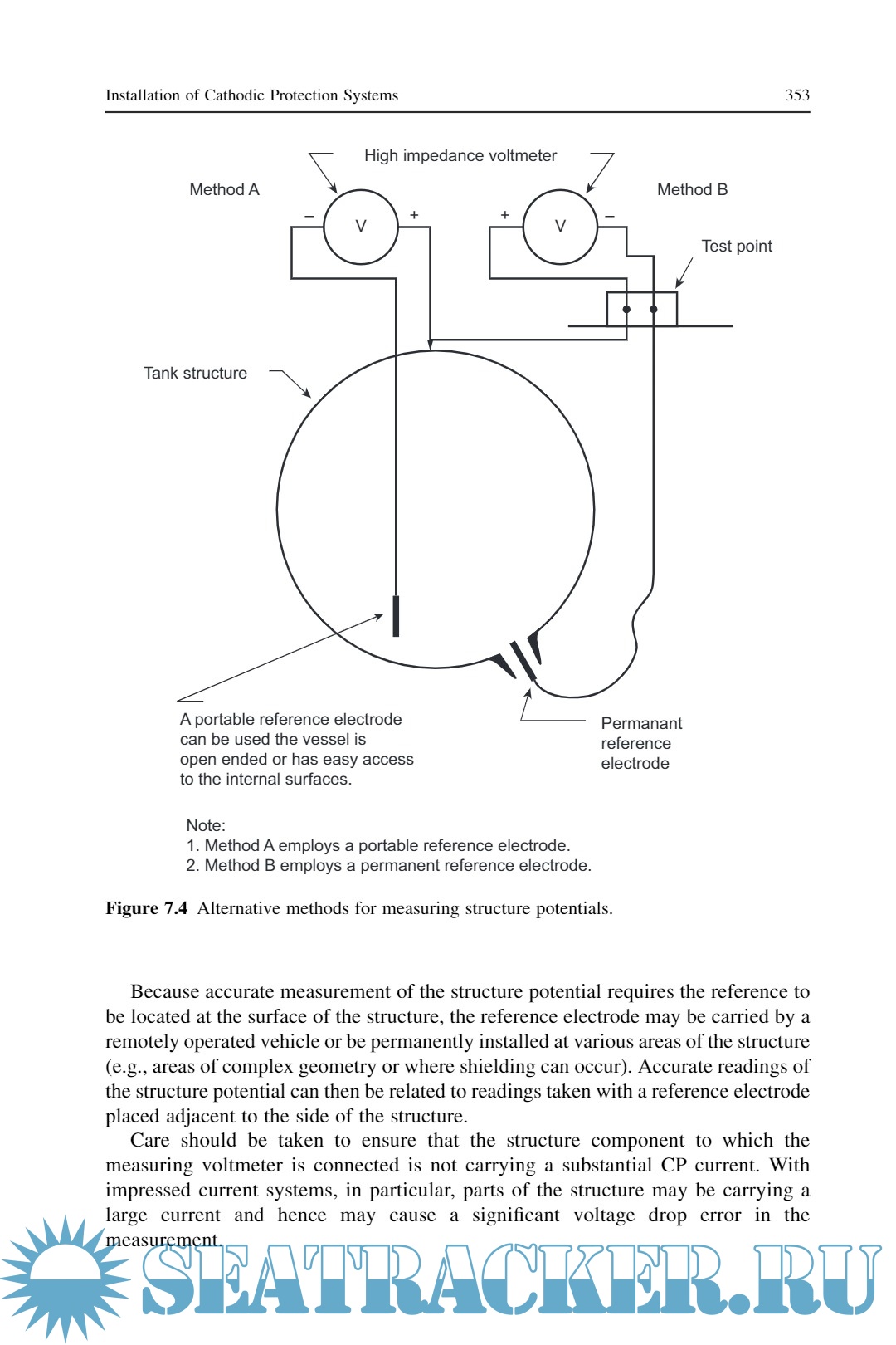 Cathodic Corrosion Protection Systems - A Guide for Oil and Gas ...