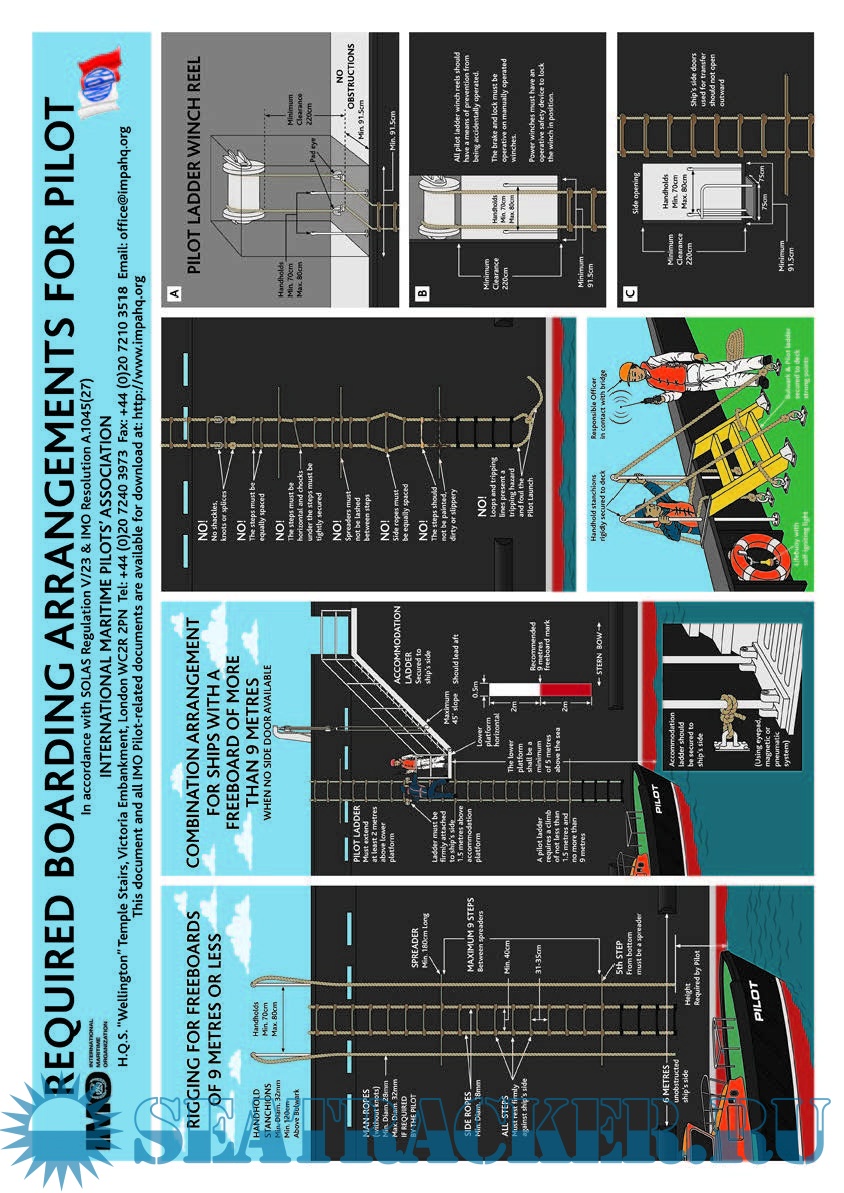 Guidance on Bridge Procedures and Pilot transfers Checklists & Posters ...