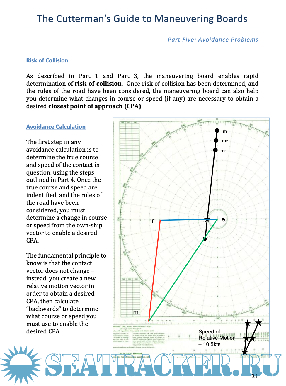 The Cutterman’s Guide to Maneuvering Boards › Marine Tracker
