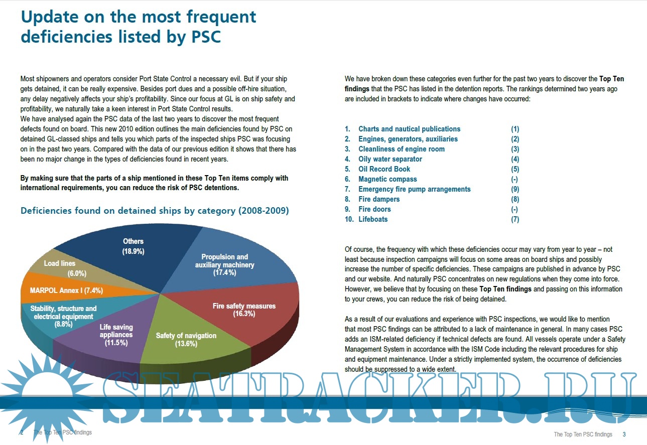 Port State Control: The top ten PSC findings Or how to avoid detentions ...