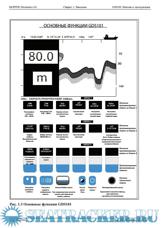 Руководство по монтажу и эксплуатации эхолота Skipper GDS 101 - SKIPPER Electronics AS [2012 ...