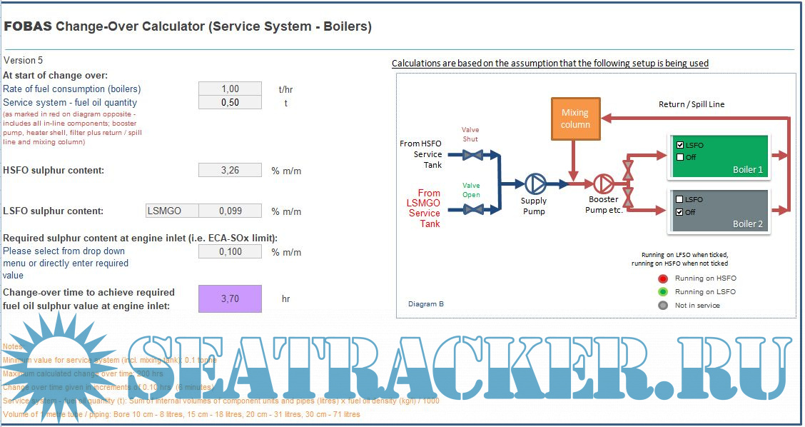 Fuel changeover calculators - DNV-GL & Lloyd’s Register [2016, EXE ...