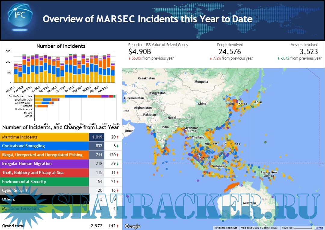 IFC MARSEC Monthly Report - December - Information Fusion Centre [2023 ...