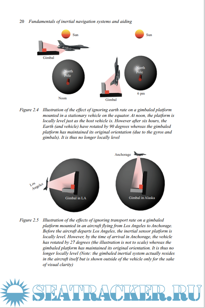 Fundamentals of Inertial Navigation Systems and Aiding - Michael Braasch [2022, PDF] › Marine ...
