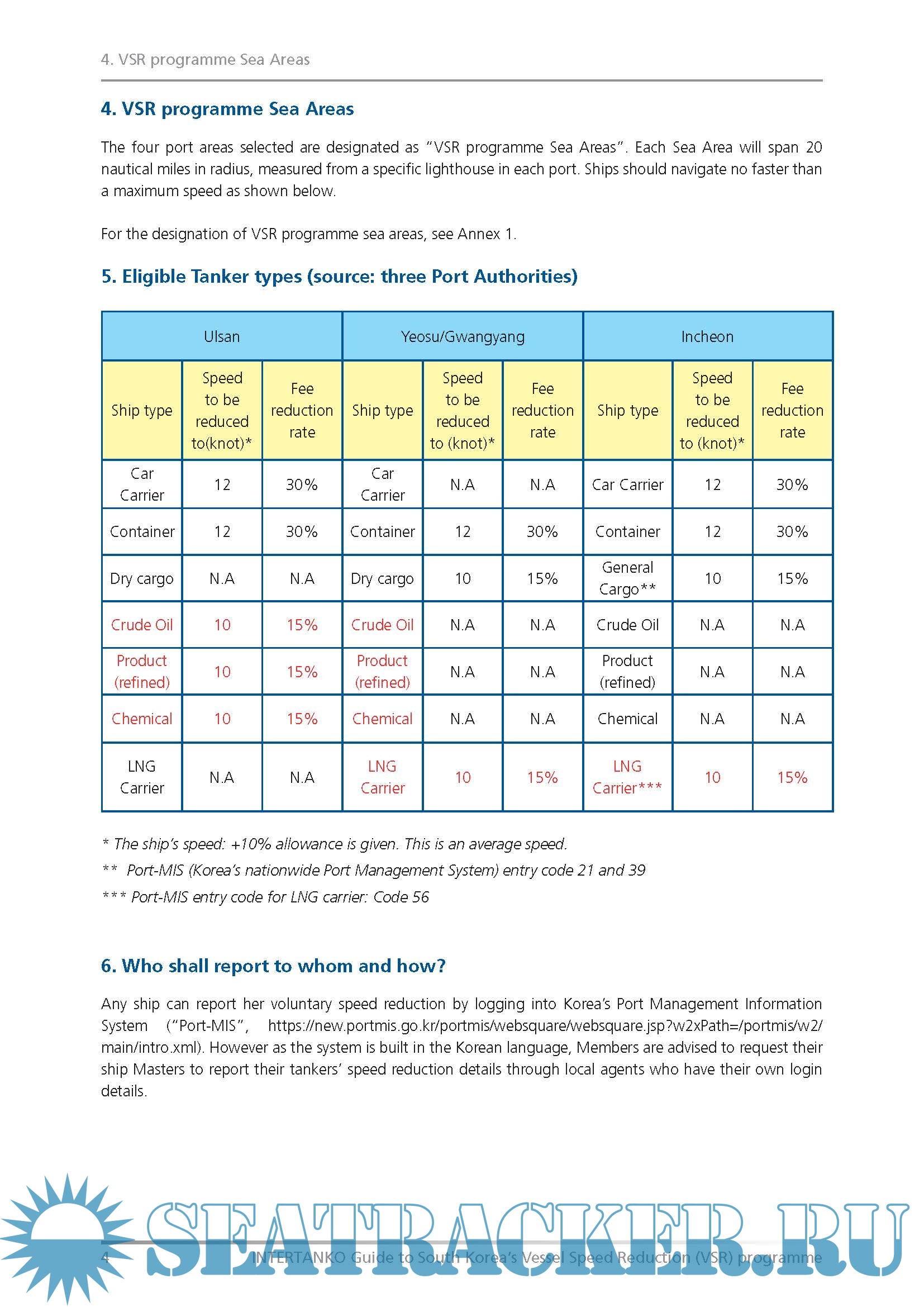 Guide to South Korea’s Vessel Speed Reduction (VSR) programme - Intertanko [2020, PDF] › Marine ...