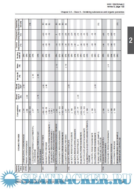 International Maritime Dangerous Goods (IMDG) Code Amendments 2024 ...