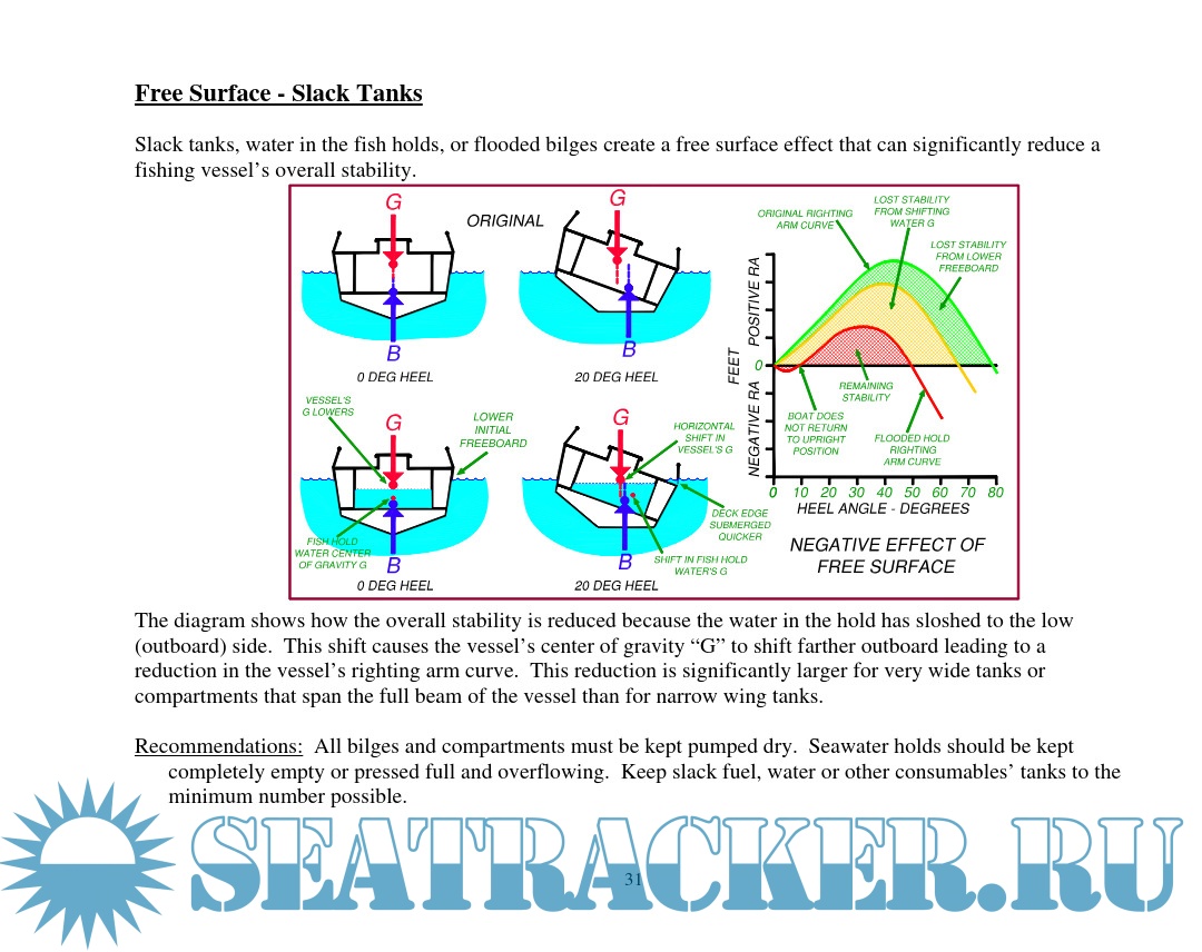 A best practices guide to vessel stability - United States Coast Guard ...