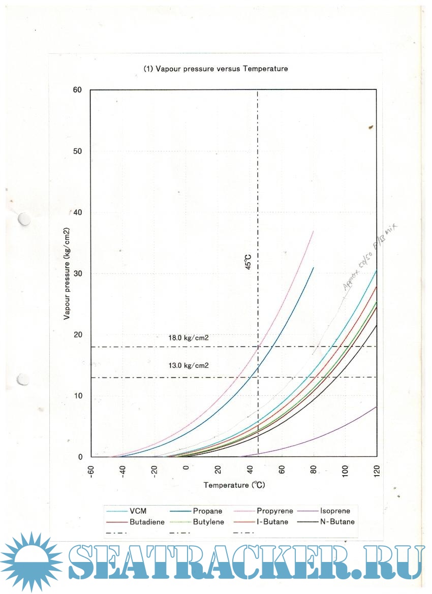 5000 M3 LPG VCM Cargo System Operation Manual - Sanoyas Hishino Meisho ...