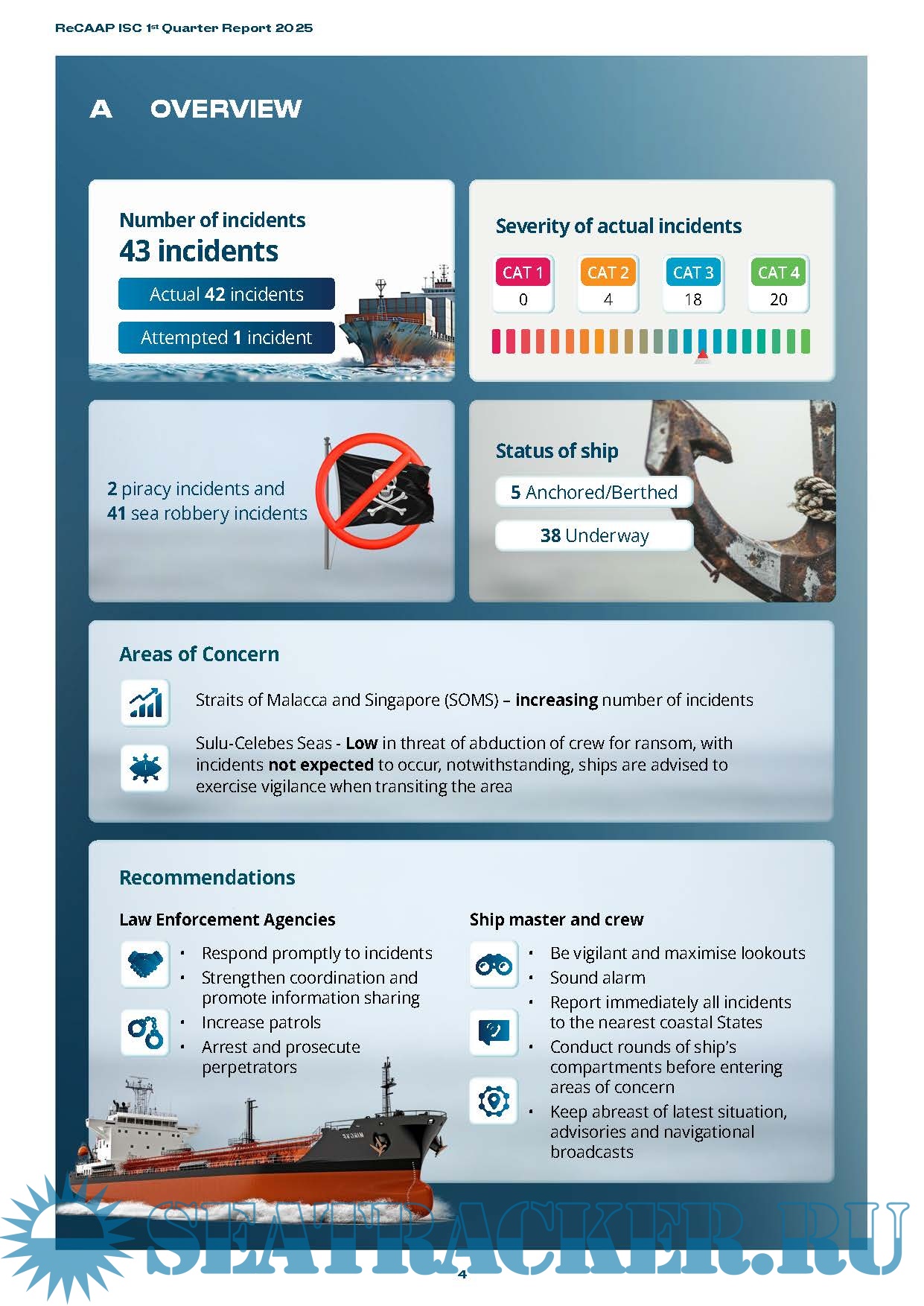 ReCAAP ISC 1st Quarter Report | Piracy and Armed robbery against ships ...