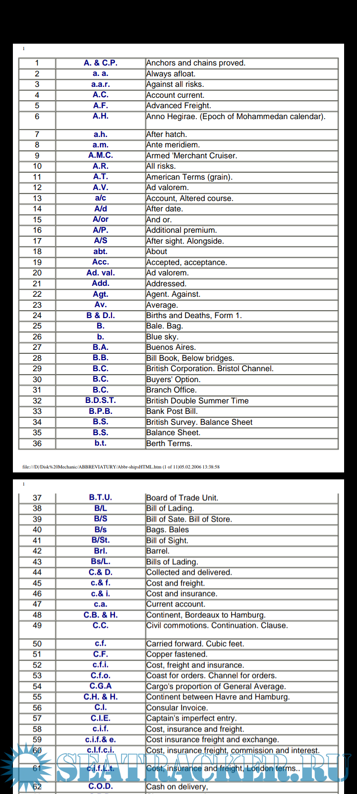 Ship operational abbreviations - Moore [2004, PDF] › Marine Tracker