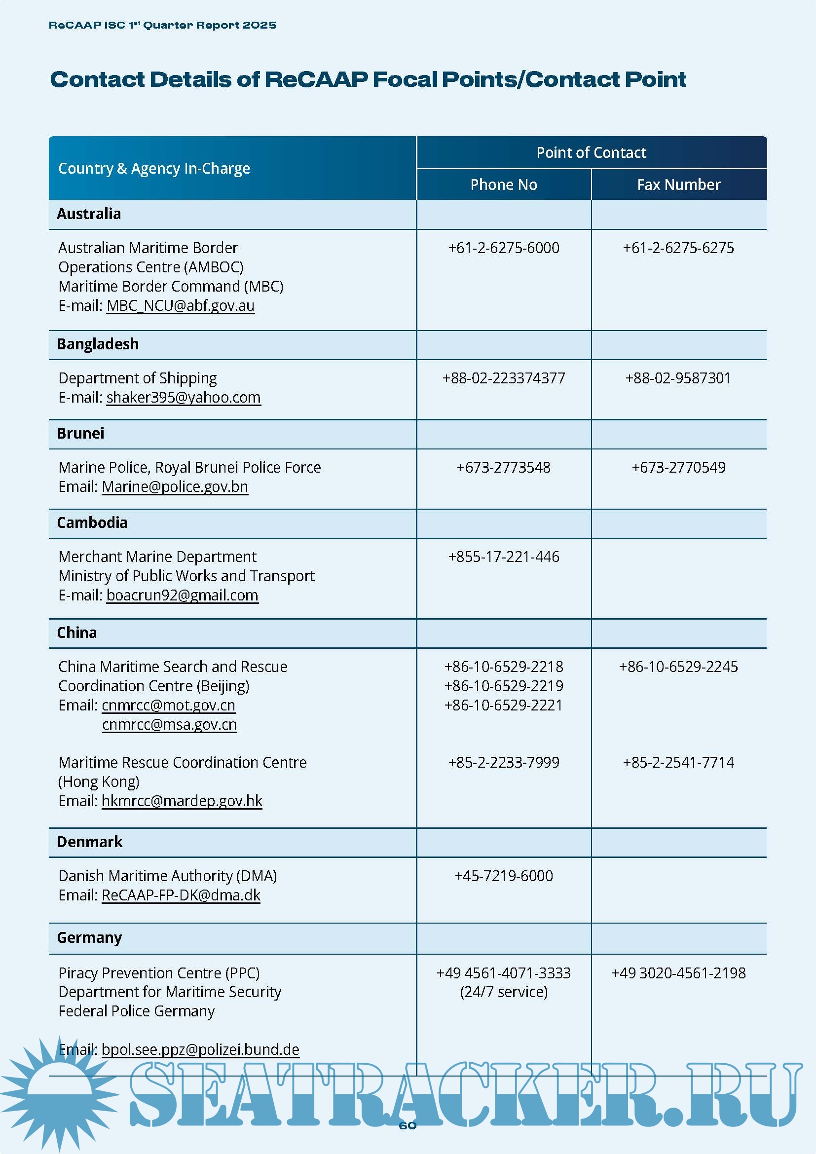 ReCAAP ISC 1st Quarter Report | Piracy and Armed robbery against ships ...