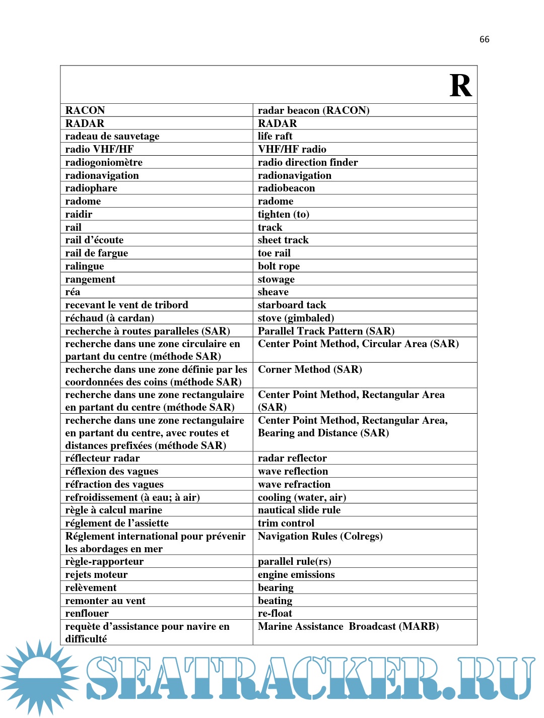 Glossary of Nautical Terms (EN – FR / FR – EN) - Bailey D. [2012, PDF ...