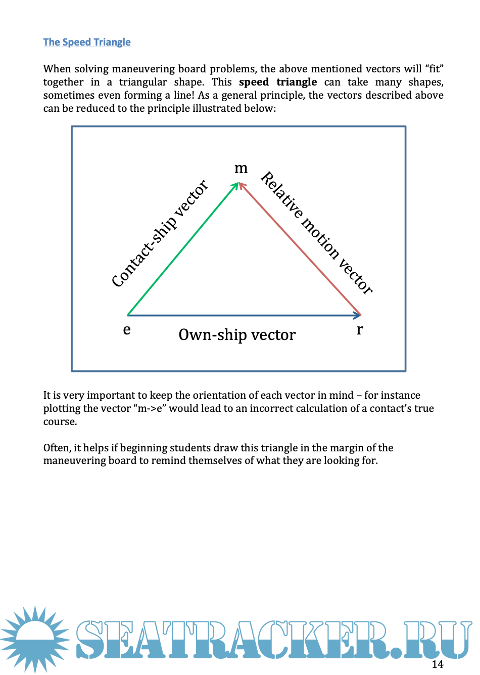 The Cutterman’s Guide to Maneuvering Boards › Marine Tracker