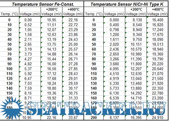 Conversion Tables for Sensors&Transdusers [XLS] › Marine Tracker