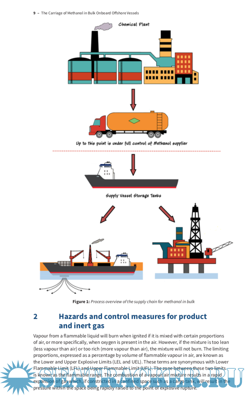 The Carriage of Methanol in Bulk Onboard Offshore Vessels - OCIMF [2020 ...