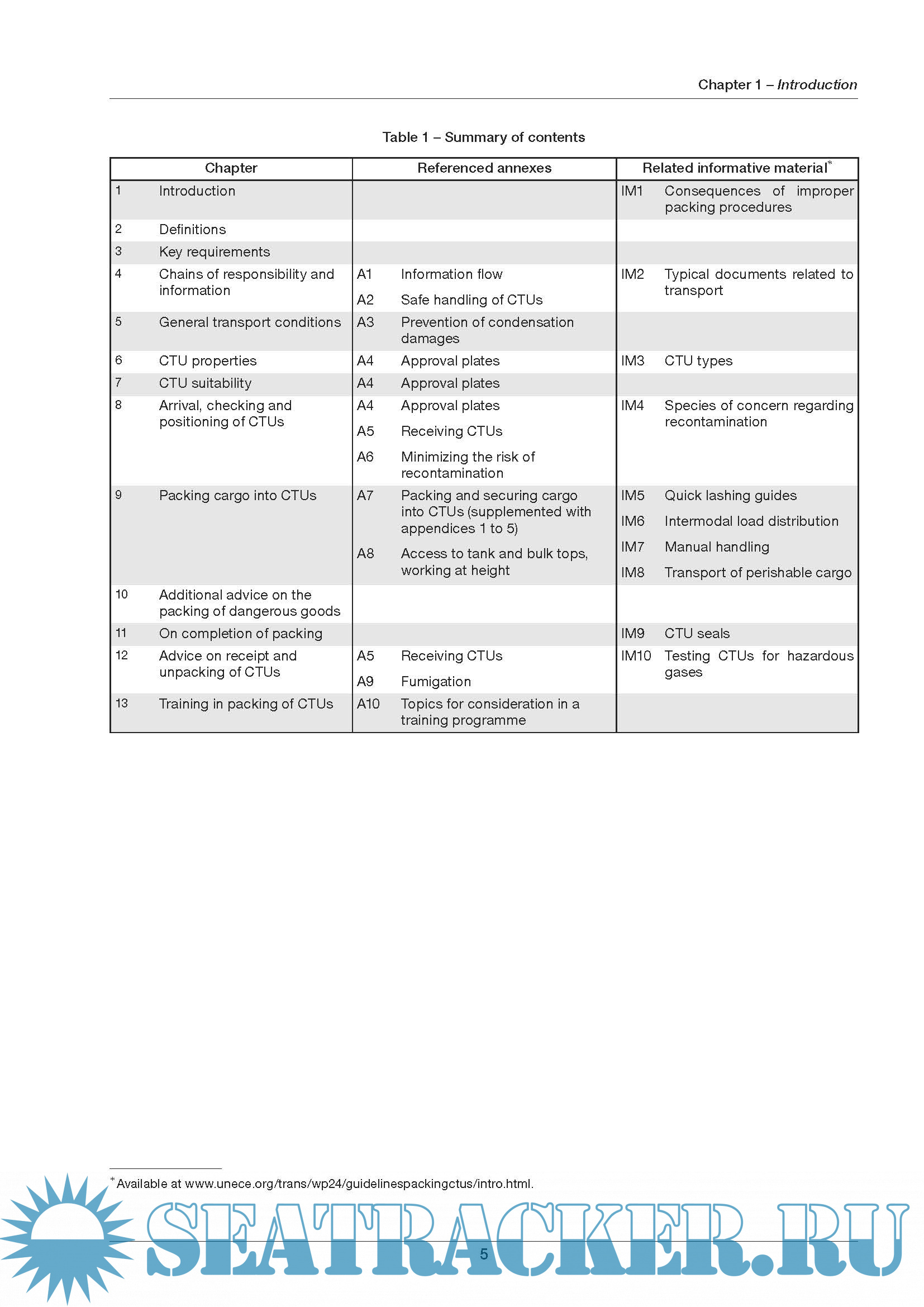 IMO/ILO/UNECE Code of Practice for Packing of Cargo Transport Units ...