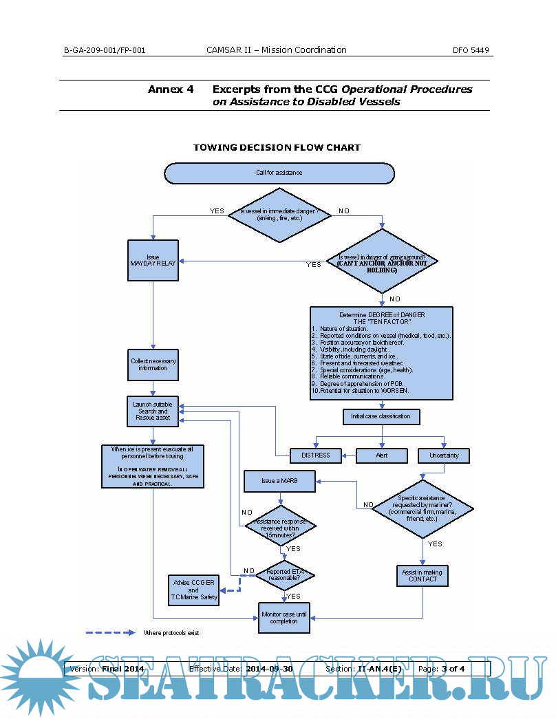 Canadian Aeronautical and Maritime Search and Rescue (CAMSAR) Manual ...