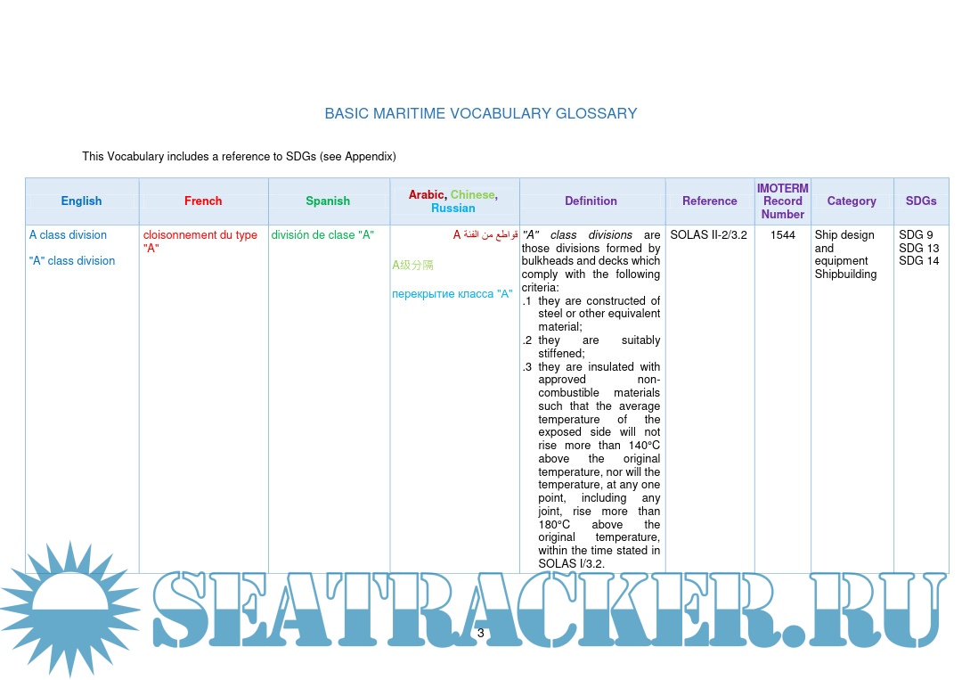 IMO multilingual glossary on basic maritime vocabulary - IMO [PDF ...