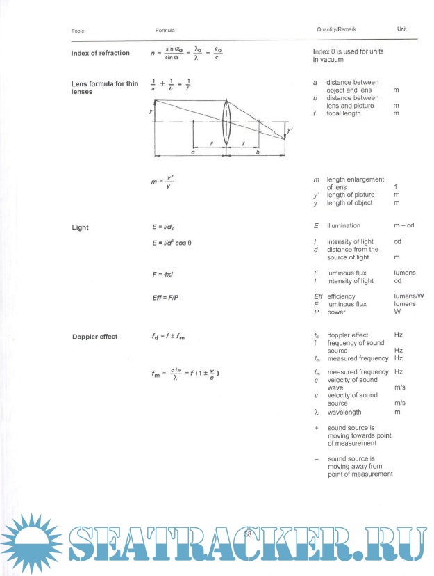 Formulas for Maritime Students - OLE J. BLIX [2014, PDF] › Marine Tracker