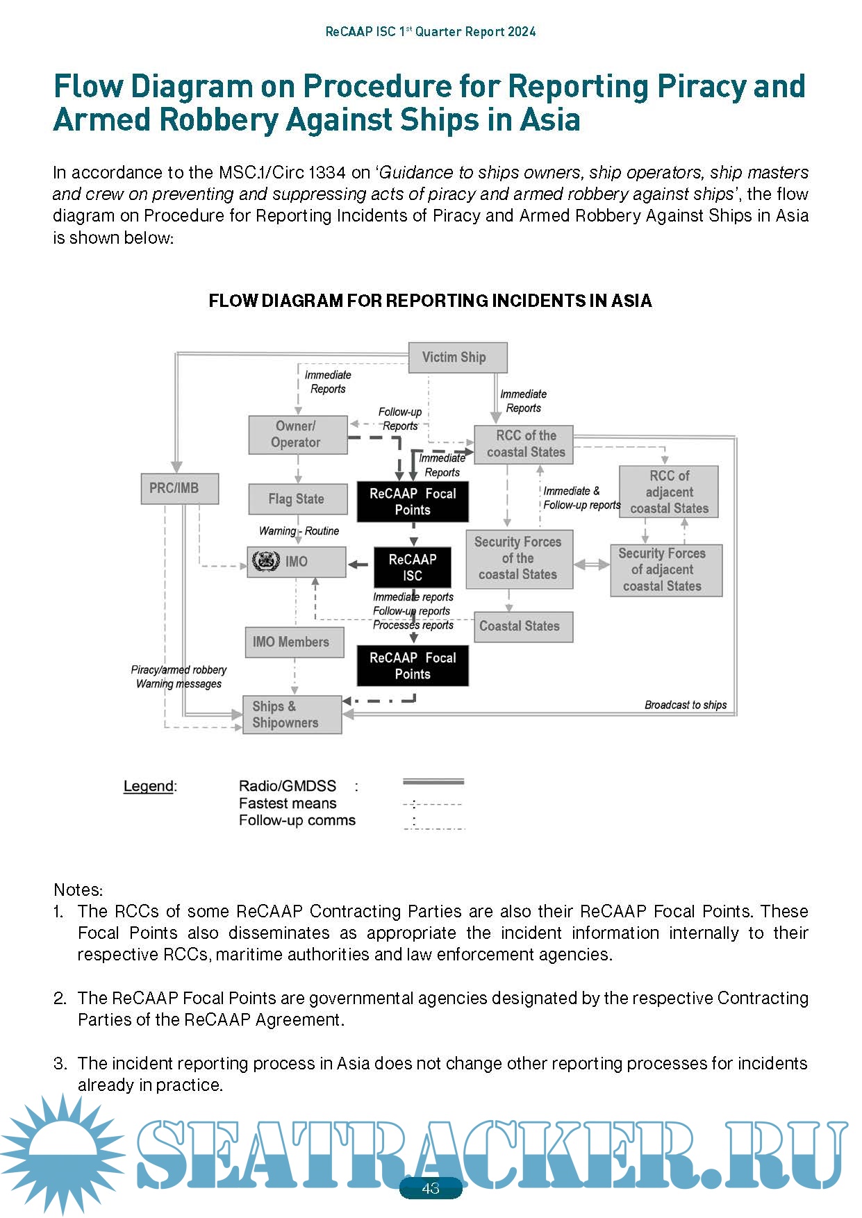 ReCAAP ISC 1st Quarter Report | Piracy and Armed robbery against ships ...