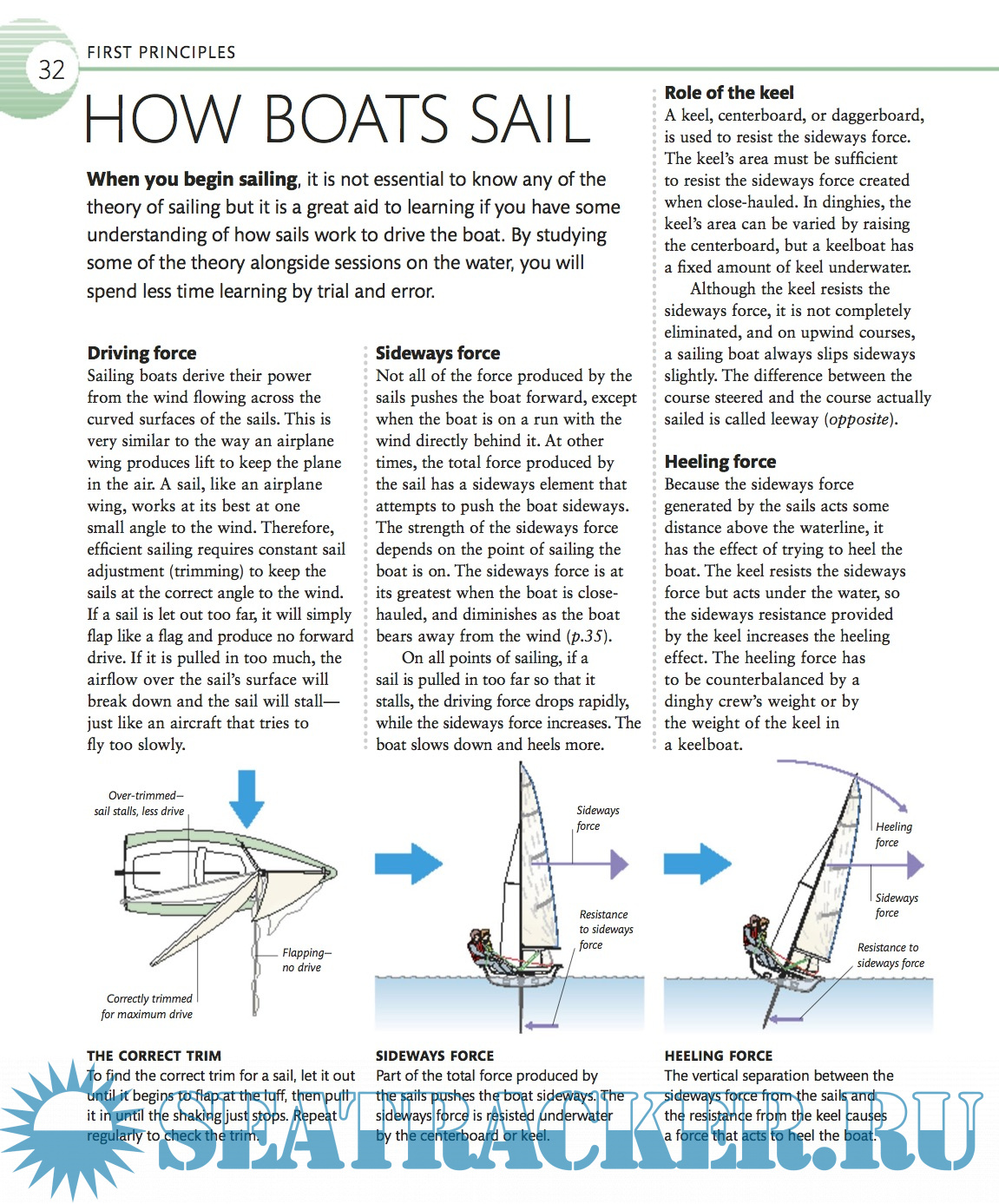 The Complete Sailing Manual - Steve Sleight [2017, PDF] › Marine Tracker