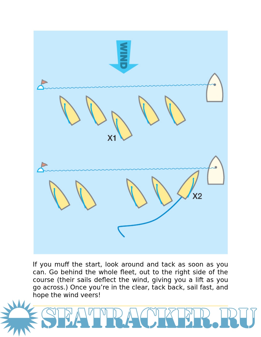 Skipper's Cockpit Racing Guide - For dinghies, keelboats and yachts ...