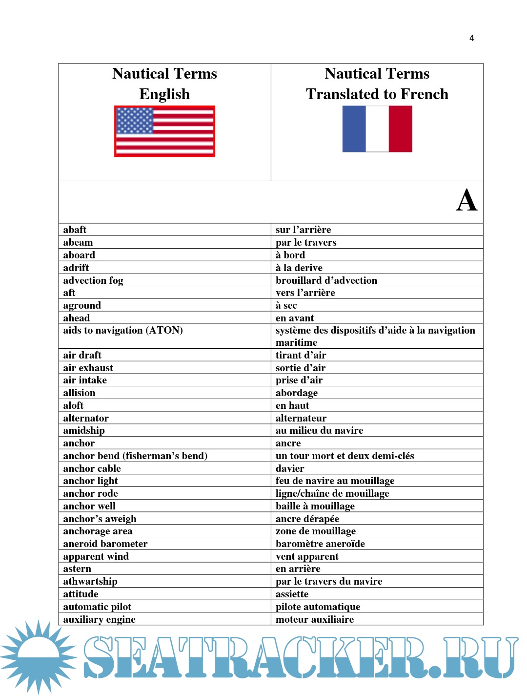 Glossary of Nautical Terms (EN – FR / FR – EN) - Bailey D. [2012, PDF ...