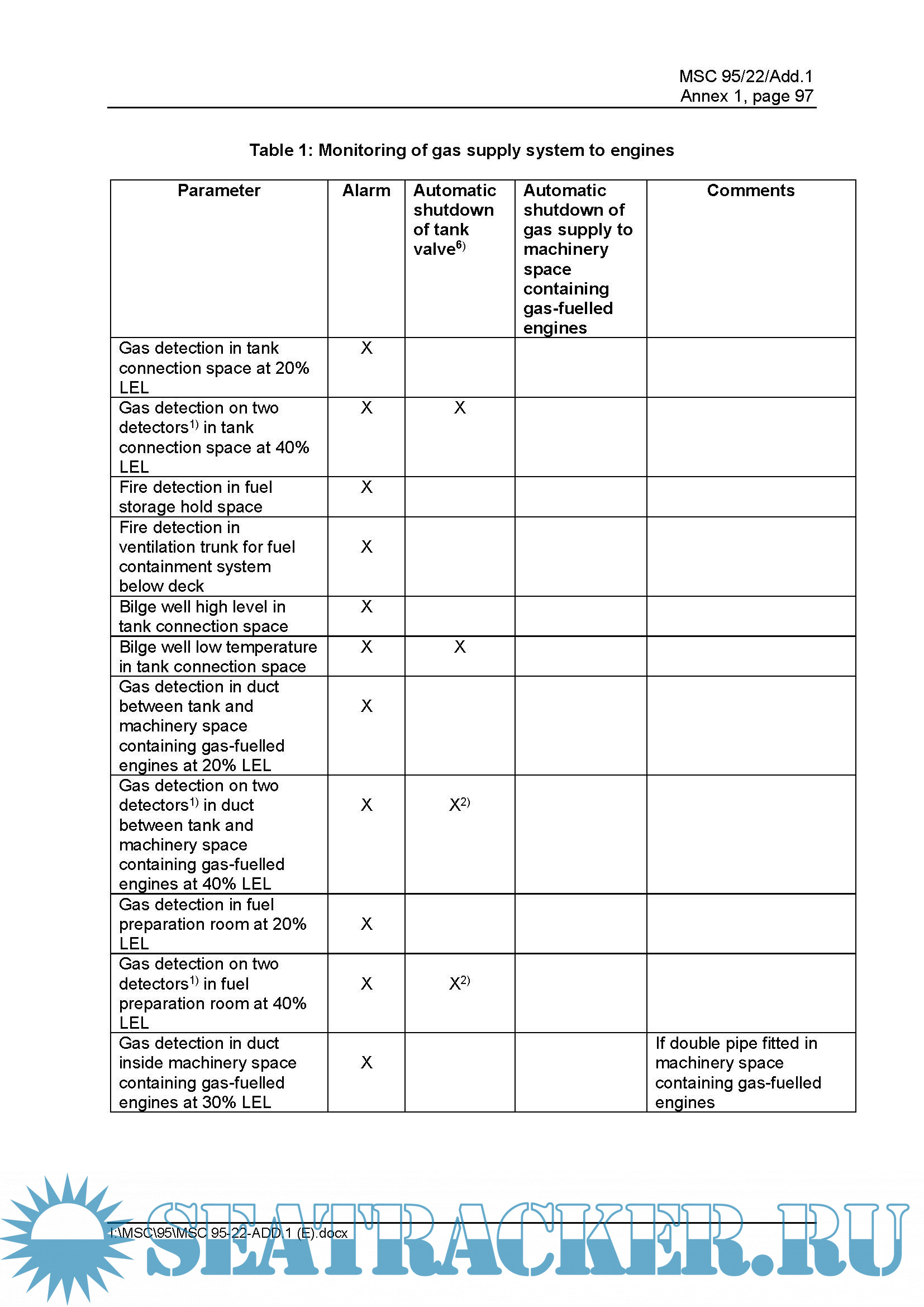 IGF CODE - IMO [2016, PDF] › Marine Tracker