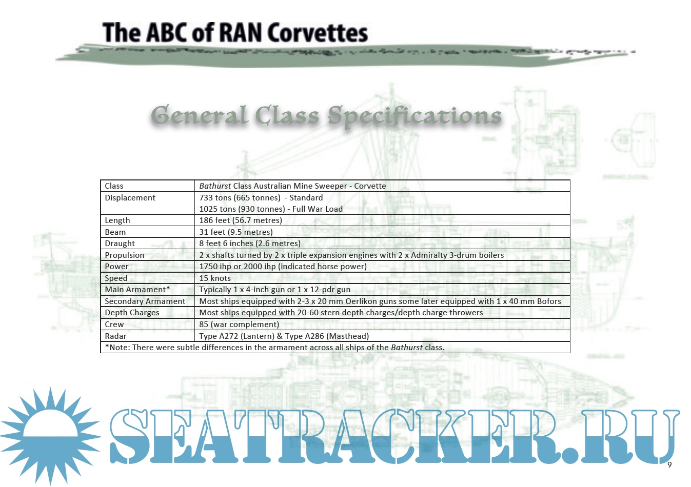 The ABC of Royal Australian Navy Corvettes - Libby Pearce, Able Seaman ...