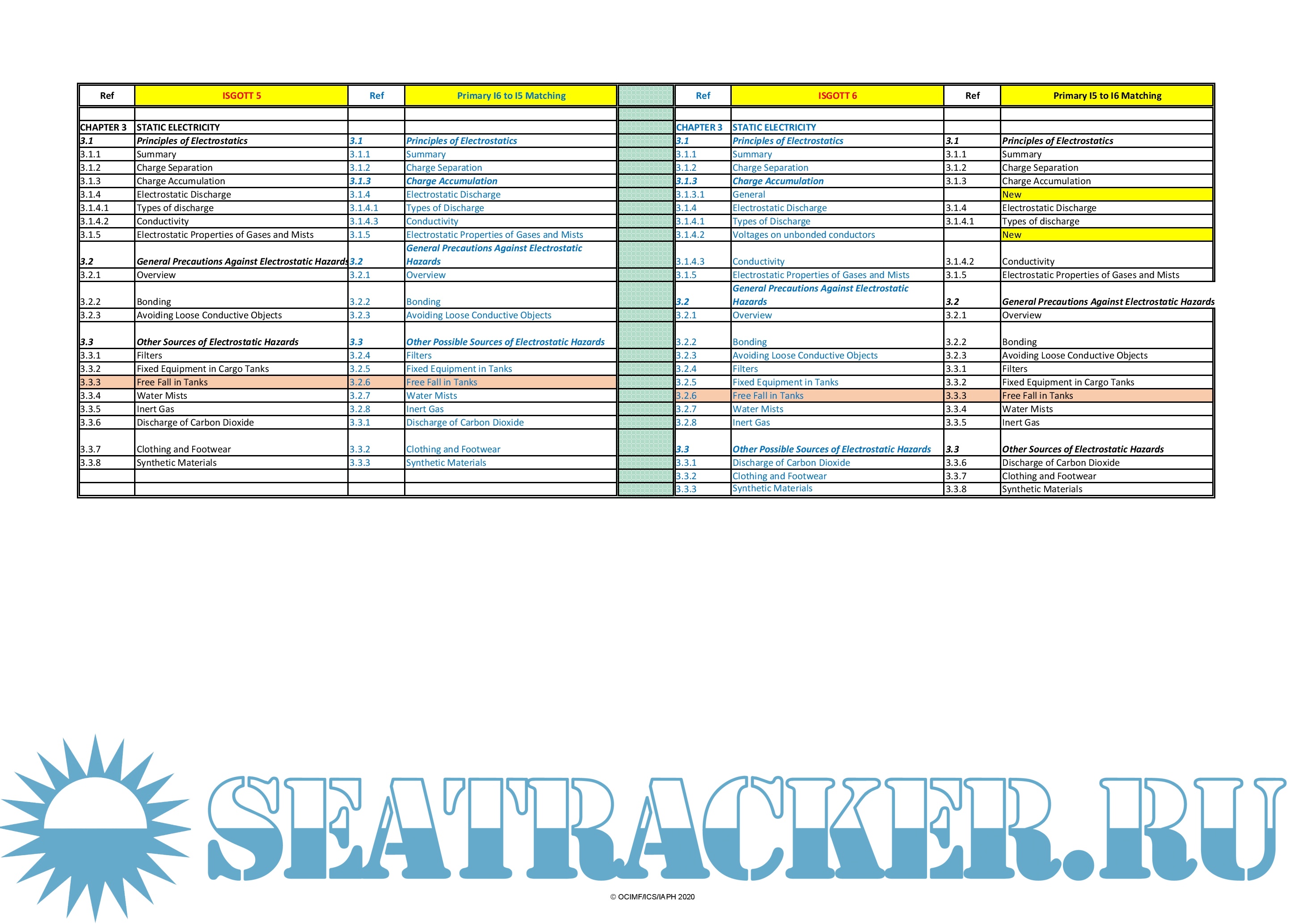 ISGOTT-6 - Bunkering Checklists - Ship Shore Checklists updated ...