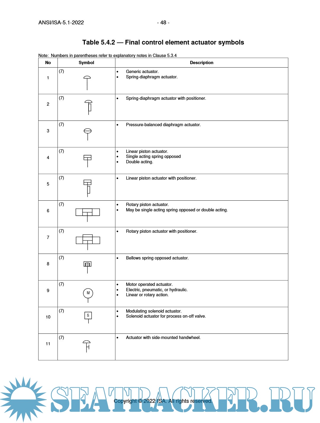 ANSI/ISA-5.1-2022 Instrumentation Symbols and Identification [2022, PDF] › Marine Tracker