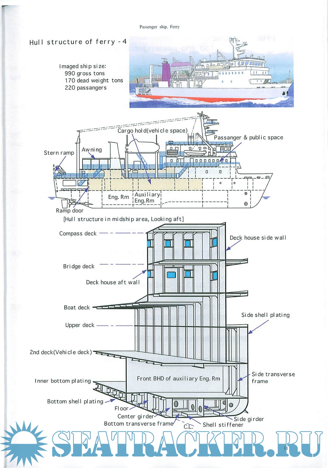 Illustration of Hull Structure - Hirohiko E. [2006, PDF] › Marine Tracker