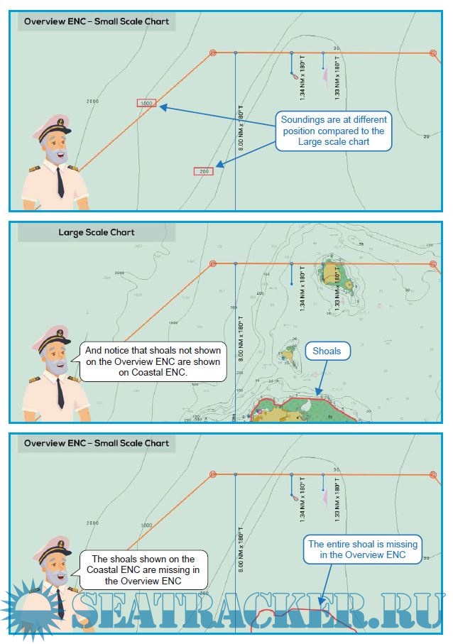 ECDIS Awareness Series No.1: ENC Chart Scale - MOL [2021, PDF] › Marine ...