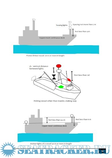 COLREGS Lights and Shapes Simplified - Capt. A.N. Rizvi [20xx, PDF ...