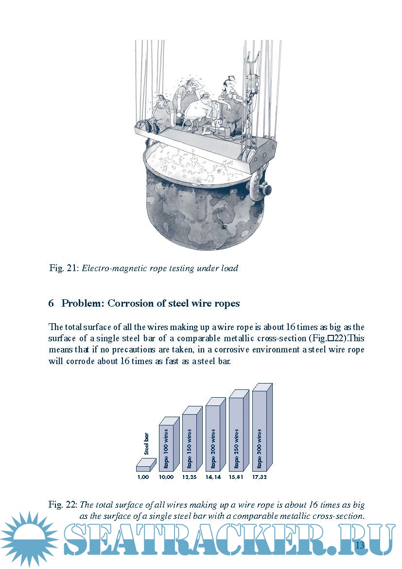 Wire Ropes - CASAR [201?, PDF] › Marine Tracker