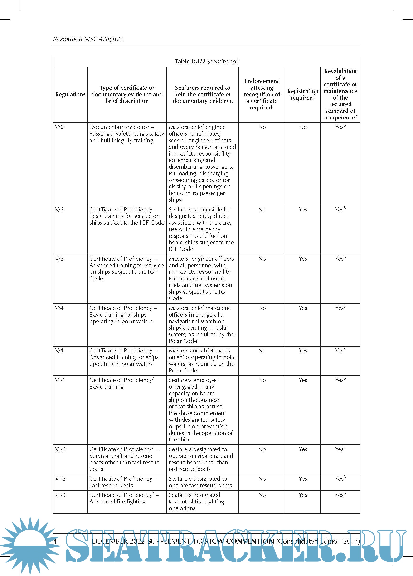 STCW Convention Supplement - IMO [2022, PDF] › Marine Tracker
