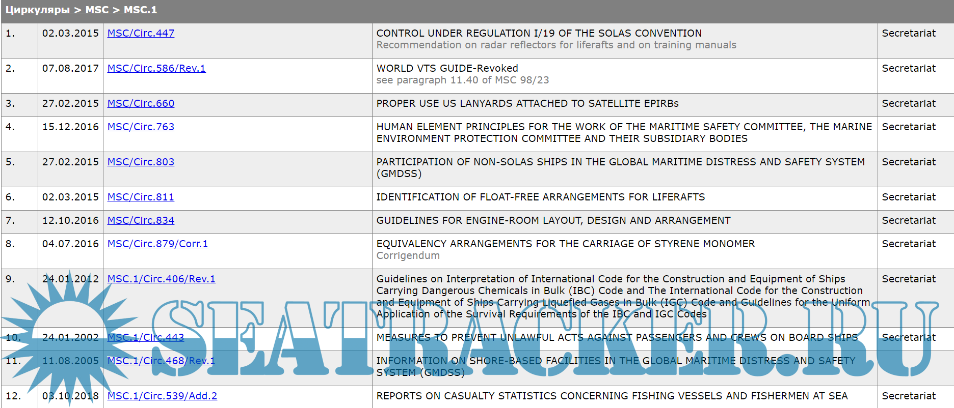 List of IMO MSC Circulars - IMO [cont, PDF] › Marine Tracker