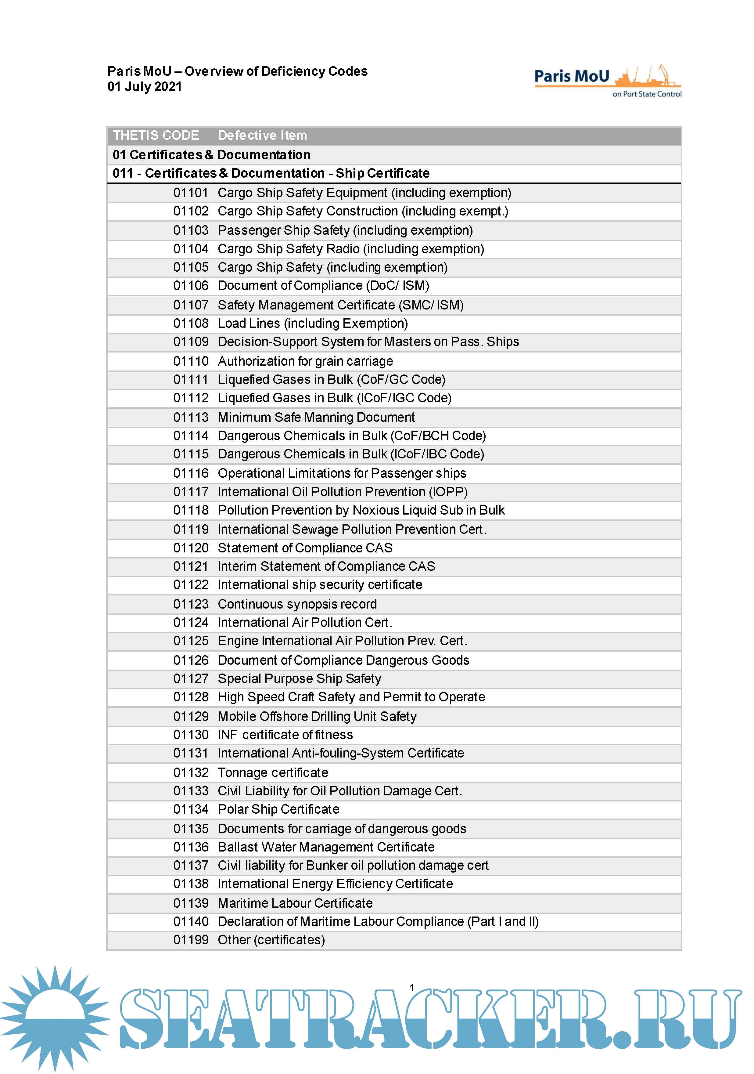 Port State Control Useful Guidances - Paris MoU [202x, PDF] › Marine ...
