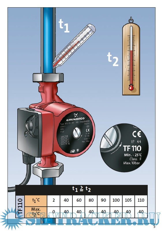 Behrens Pumpen Manuals for P + S Werften GmbH NB 484 - Behrens Pumpen ...