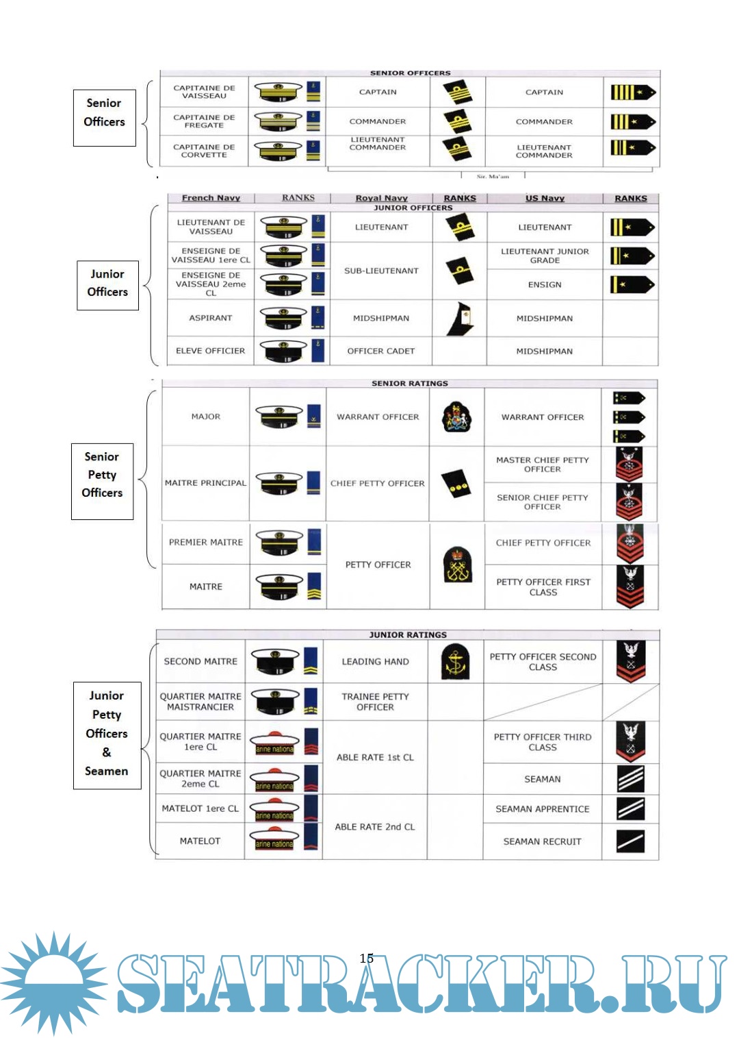 Maritime English Basics - Alcino Ferreira [2015, PDF] › Marine Tracker