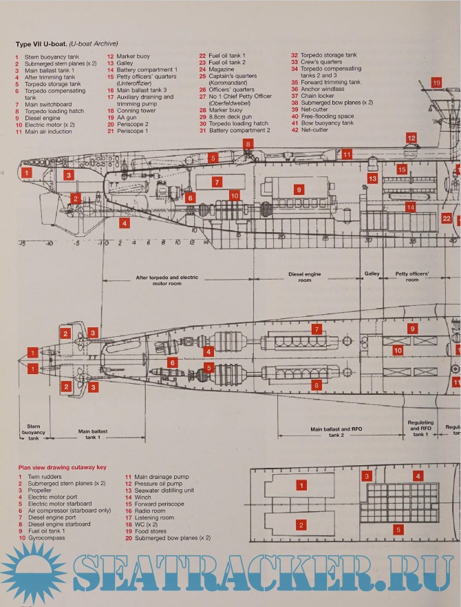U-Boat 1936-45 (Type VIIA, B, C and Type VIIC/41): An insight into the ...