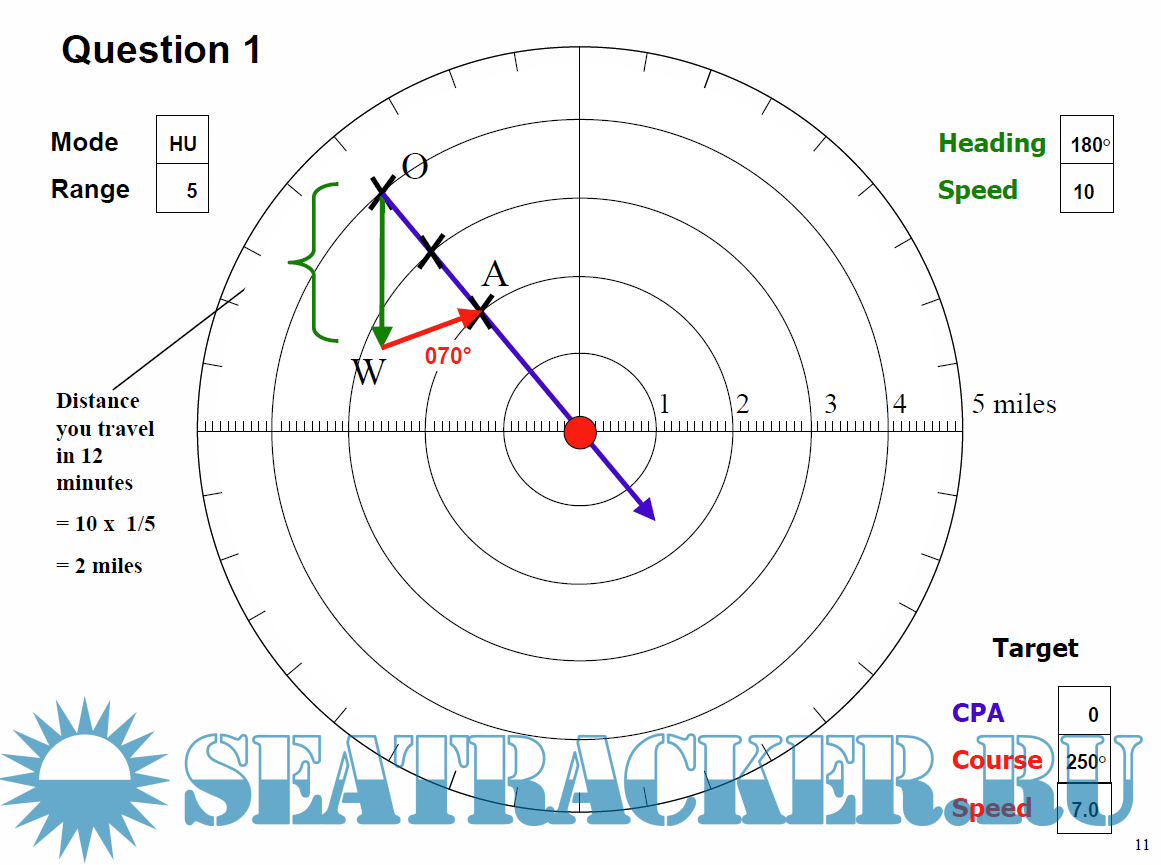 Radar Plotting Worked Examples Keith Bater 2009 PDF 