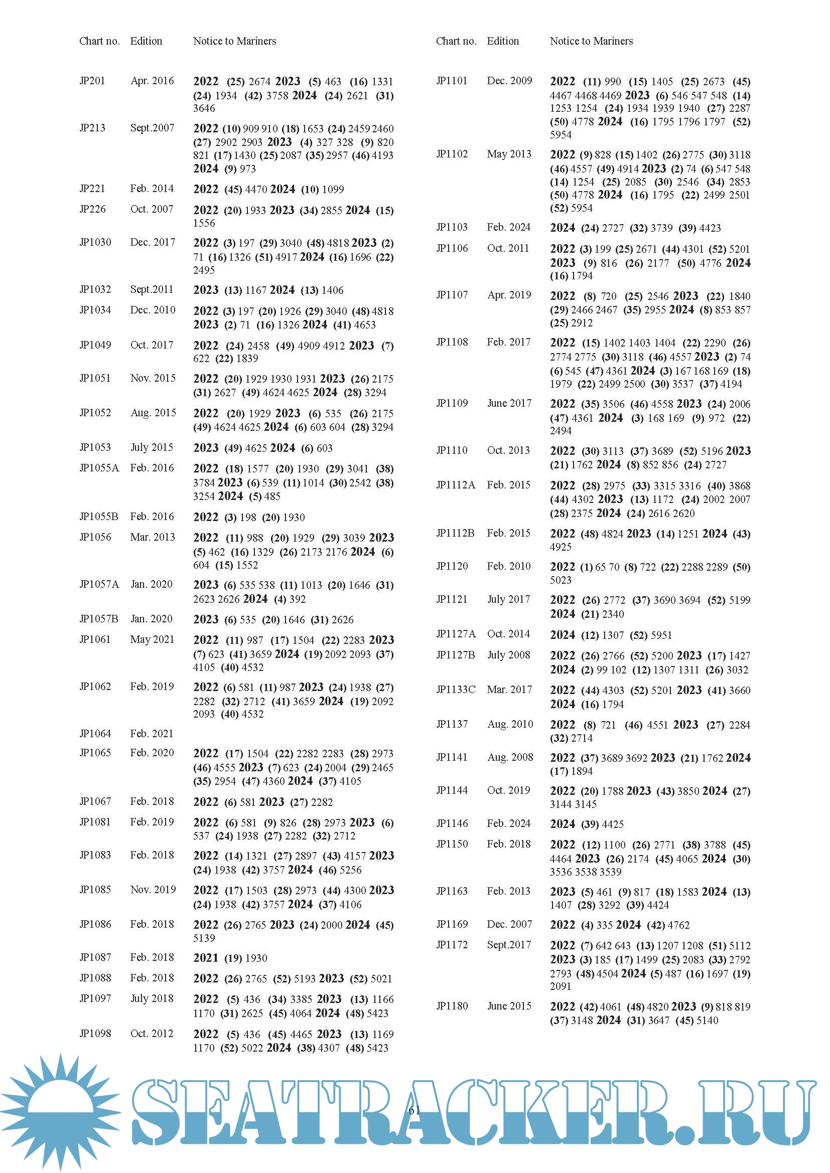 NP234 (A) The Cumulative List of Admiralty Notices to Mariners - UKHO ...
