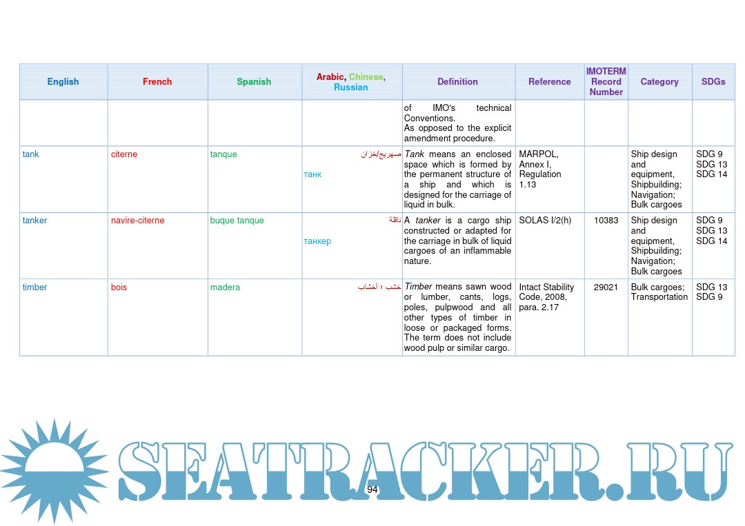 IMO multilingual glossary on basic maritime vocabulary - IMO [PDF ...